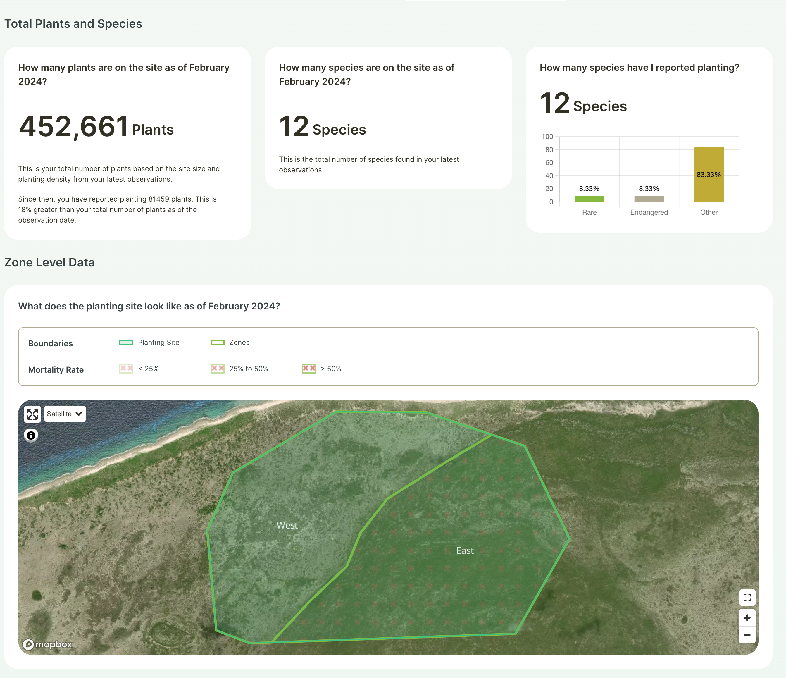 Plant Tracking – Knowledge Base